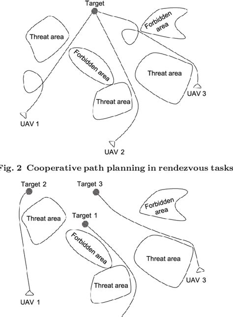 Figure 2 From A Review Of Cooperative Path Planning Of An Unmanned