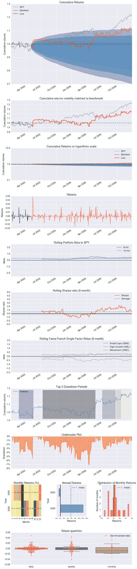 Backtrader 中文文档（十） 知乎