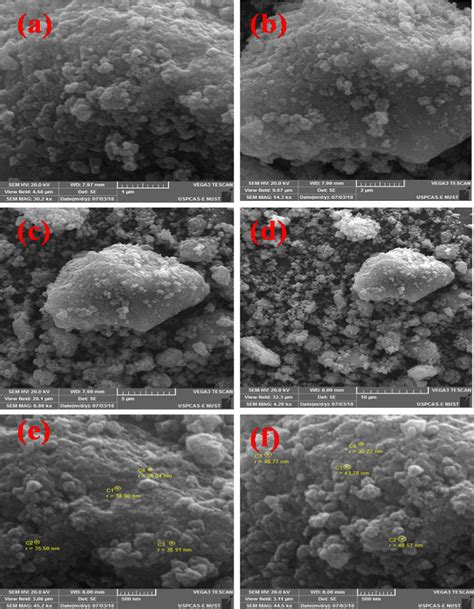 Figure 1 From Designing Of Tio 2 Rgo Nanocomposite Based Photoanode To Enhance The Performance