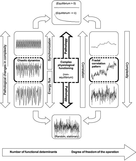 2 Conceptual Representation Of Dynamic Properties Of Temporal Download Scientific Diagram