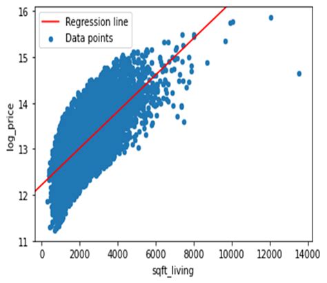 Github Jamleckmathengephase2 Housing Project