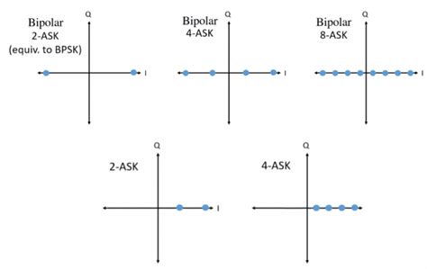 Qam Modulations Engr Edu