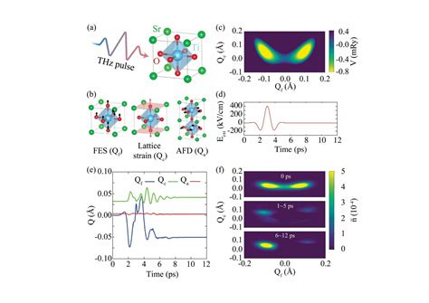 응집물질물리 Gist 물리광과학과