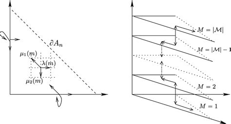 Markov Modulated Constrained Random Walk X M The Left Figure Shows Download Scientific