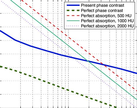 Comparison Between Propagation Based Phase Contrast Imaging Using Co 2 Download Scientific