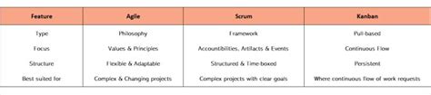 Muhammad Zahid Pmp On Linkedin Agile Scrum Kanban Projectmanagement