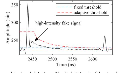 figure 8 from a depth adaptive waveform decomposition method for