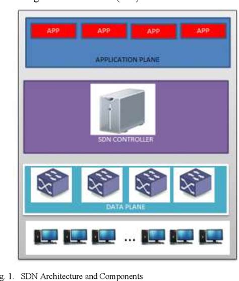 Figure 1 From Malicious Host Detection In Software Defined Networks Using Machine Learning