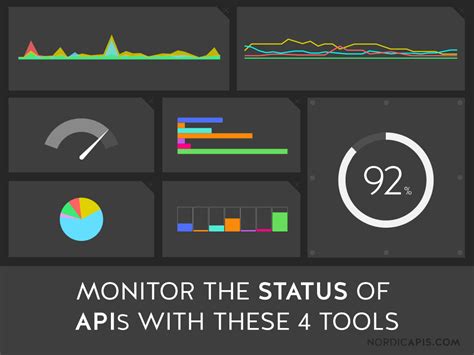 monitor the status of apis with these 4 tools nordic apis