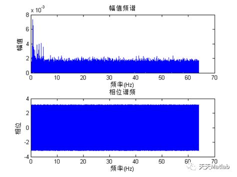 【信号去噪】基于维纳滤波算法实现信号去噪matlab代码matlab科研工作室的博客 Csdn博客维纳滤波去噪