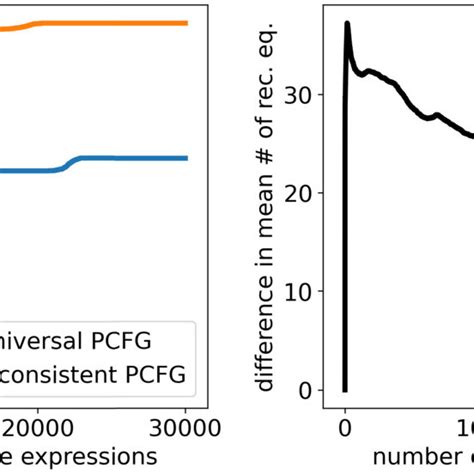 Left Comparison Of Approximate Performance Curves Of Equation Download Scientific Diagram