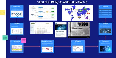 cybersecurity program management