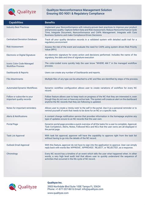 Non Conformance Management System Pdf Business Business And Finance