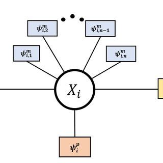 GNSS Factor Graph Example Download Scientific Diagram