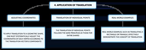 Translation In Geometry Algor Cards