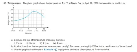 solved 35 temperature the given graph shows the temperature