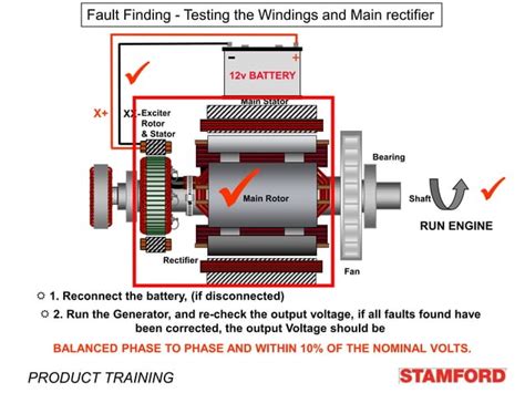 Alternator Fault Finding Stamford Alternator Ppt