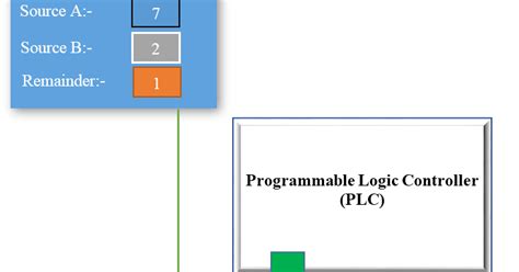 Explain Mod Modulo Instruction In The Plc Application Understand