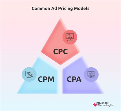 What Is CPM In Digital Marketing And Why Should You Use It