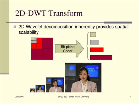 Ppt Scalable Video Coding With Wavelet Based Approaches Powerpoint