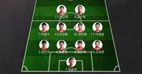 한국 라트비아 김신욱 이근호 투톱 신태용호 선발 명단 발표