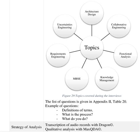 Main Body Of The Interview Questions Structure Download Scientific Main Body Of The Interview Questions Structure Download Scientific