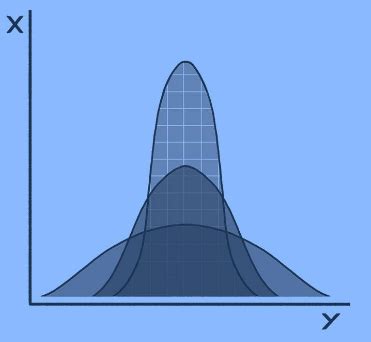 Understanding Variance And Standard Deviation In Python Valiantlynx