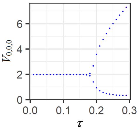 On Nonlinear Reaction Diffusion Model With Time Delay On Hexagonal Lattice