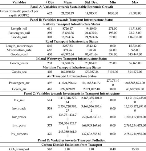 summary statistics raw data download table