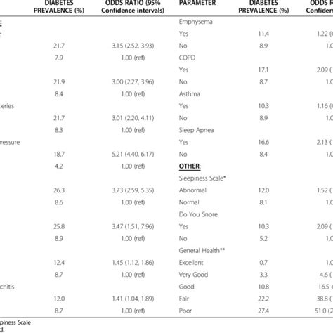 Interaction Between Insecticide Exposure And Sex Download Scientific