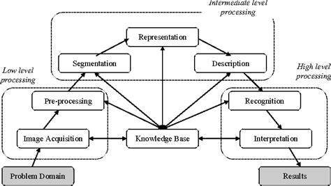 Figure 1 From Detection Of Fruit Skin Defects Using Machine Vision System Semantic Scholar