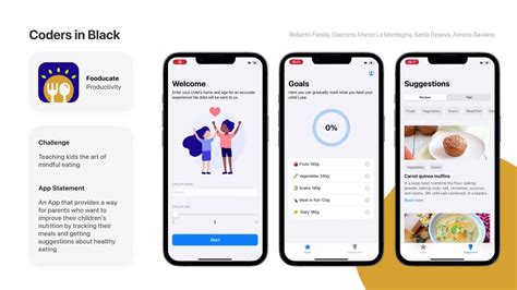 Video Alessia Saviano On Linkedin Appdevelopment Developer Code Design Ux Research