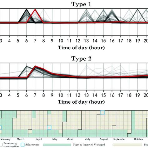 Clustering Effect Of Pumps Electricity Consumption Download Scientific Diagram