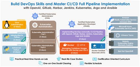Python Training Kenfil Hong Kong Limited