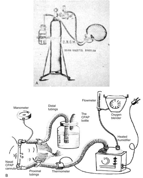 Non Invasive Respiratory Support Obgyn Key