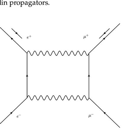 The Box Diagram Related To The One Loop Corrections To The Process γγ → Download Scientific