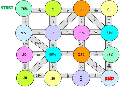 Fractions Decimals Percents Maze C Mr R S World Of Math