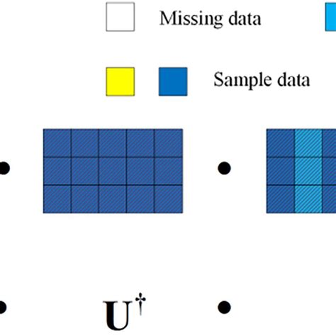 The Recovery Results And Their Ati A After Matrix Completion Mc