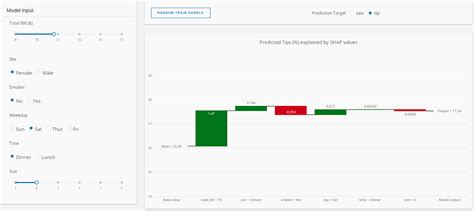 Building And Deploying Explainable Ai Dashboards Using Dash And Shap