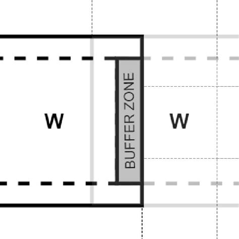 A Buffer Zone Between Two Workers A Unit Entering The Buffer Zone On Download Scientific
