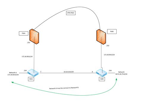 Cisco Route Metric Cisco Community