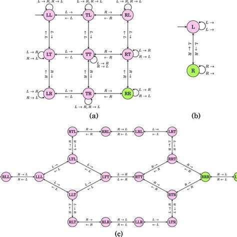 Vertex V Can Move In The Convex White Area Without Causing Download Scientific Diagram