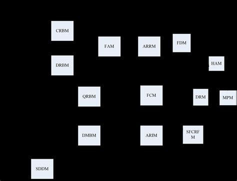 Integrated Diagnostic Framework For Spacecraft Download Scientific Diagram
