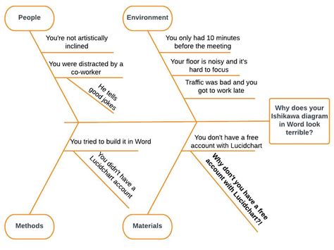 10 Free Microsoft Word Diagram Templates To Enhance Your Documents