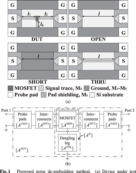 Figure 1 From A Flexible Microwave De Embedding Method For On Wafer Noise Parameter