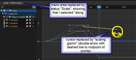 How To Scale Fcurves Of Armature All Actions Animations Using Python Blender Stack Exchange