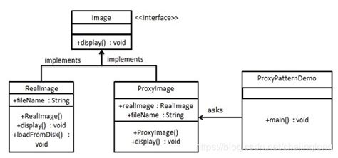 大话设计模式 Csdn博客