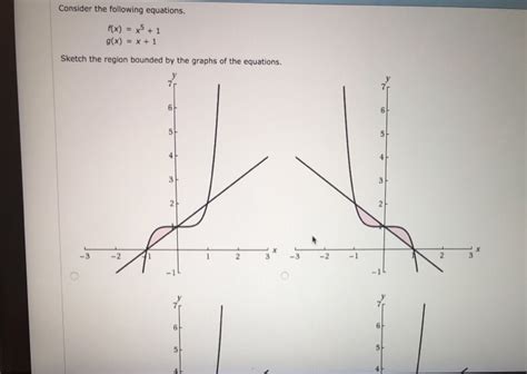 Solved Consider The Following Equations Fx X51 Gx X1
