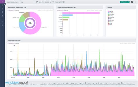 Best Bandwidth Monitor Tools For Windows 10 And 11 [2024]