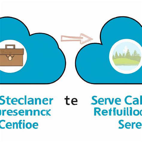 Salesforce Service Cloud Implementation Enhancing Your Customer